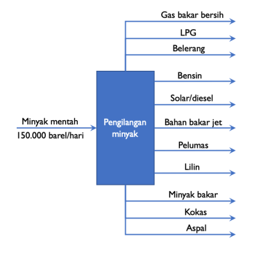 Ilmu pemisahan: Pembeda teknik kimia dengan kimia dan teknik mesin ...