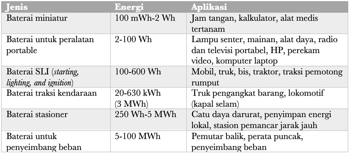 Klasifikasi baterai menurut ukuran dan aplikasinya – Electrochemical ...
