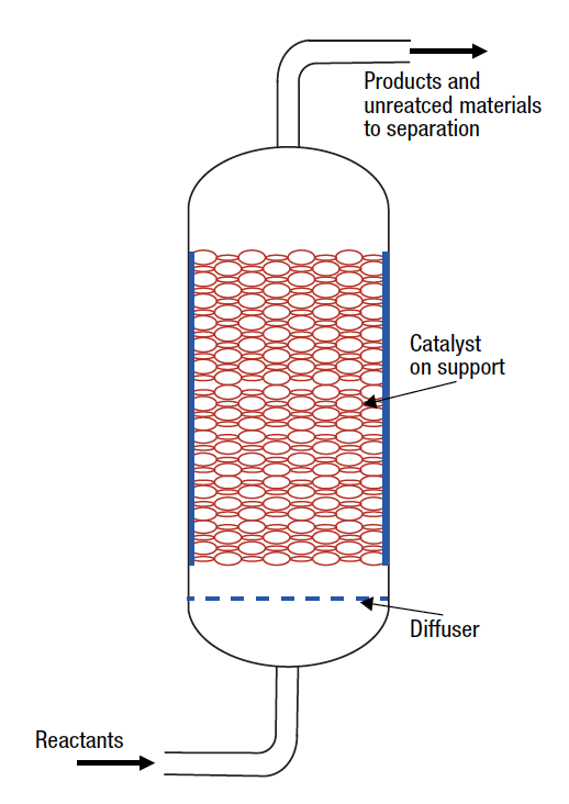 Tinjauan jenis reaktor – Electrochemical Engineering Laboratory