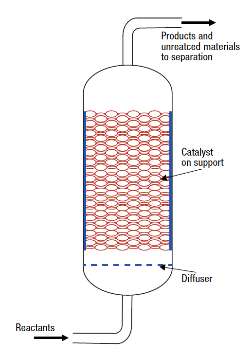 Tinjauan jenis reaktor – Electrochemical Engineering Laboratory
