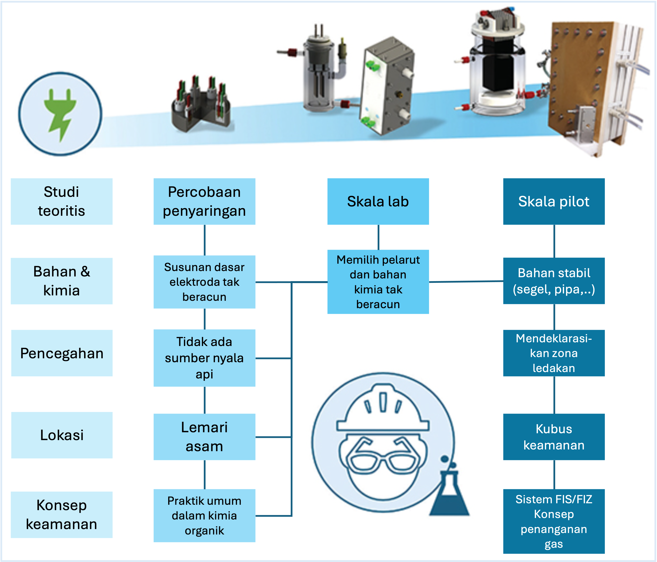 Proses elektrokimia untuk industri kimia – Electrochemical Engineering ...